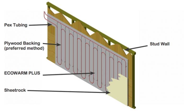 Ecowarm RadiantBoard Special Applications